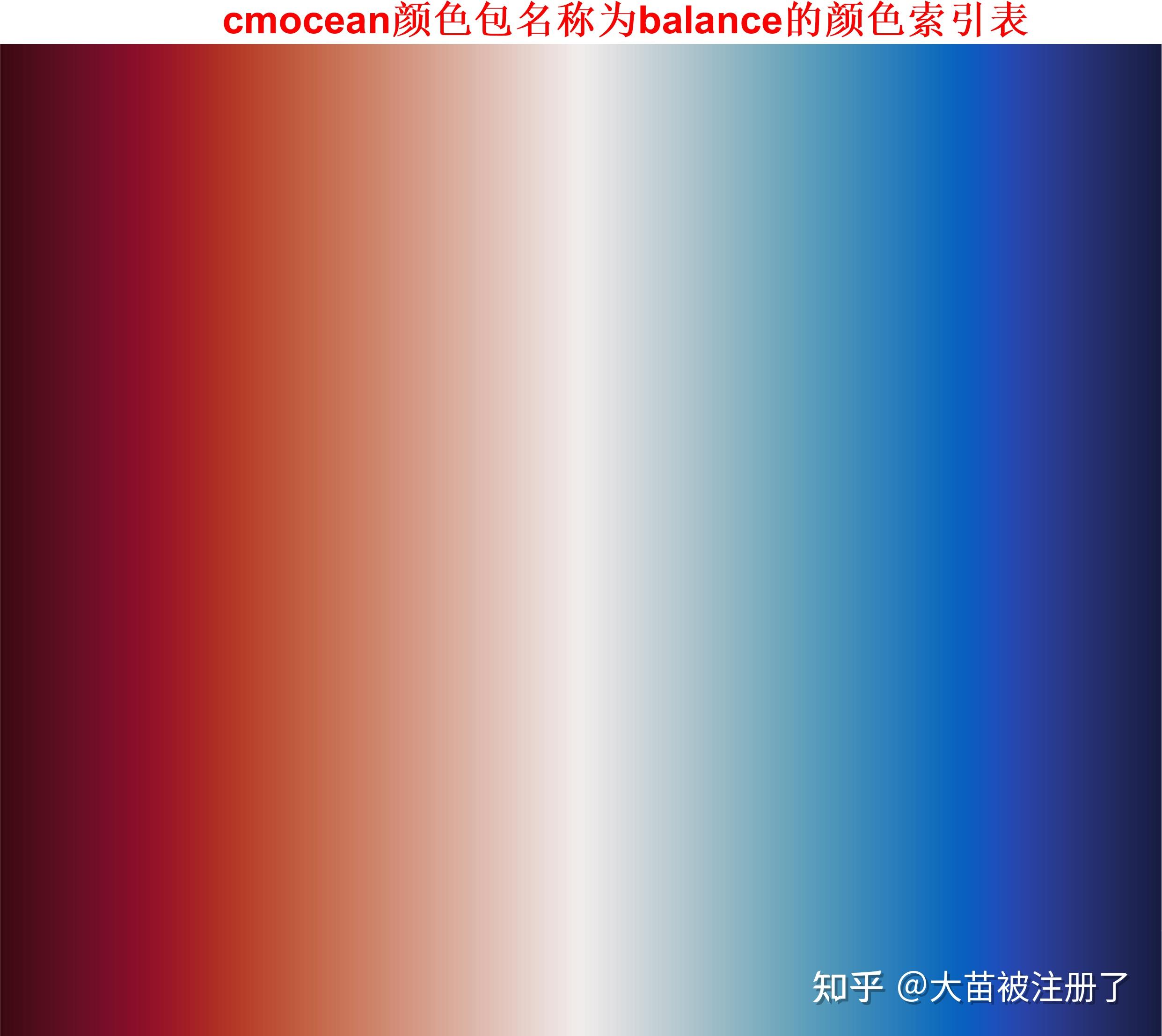 海洋专用cmocean颜色包_共22种--全平台可用 - 知乎