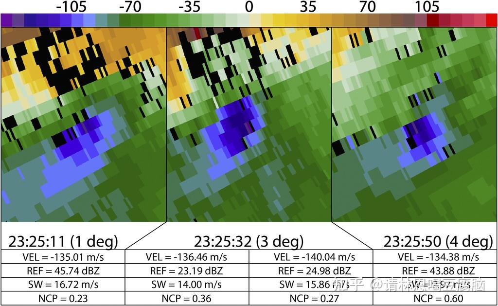 重新审视龙卷风强度的含义:基于移动雷达探测和涡旋动力学的视角 - 知乎