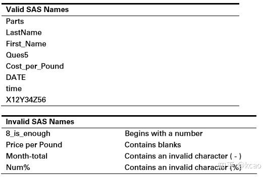 【SAS编程】第1-2章 SAS基础 - 知乎