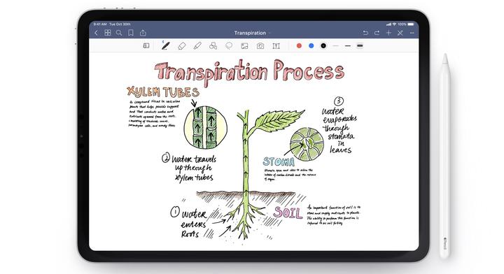 GoodNotes5完全使用指南 - 知乎