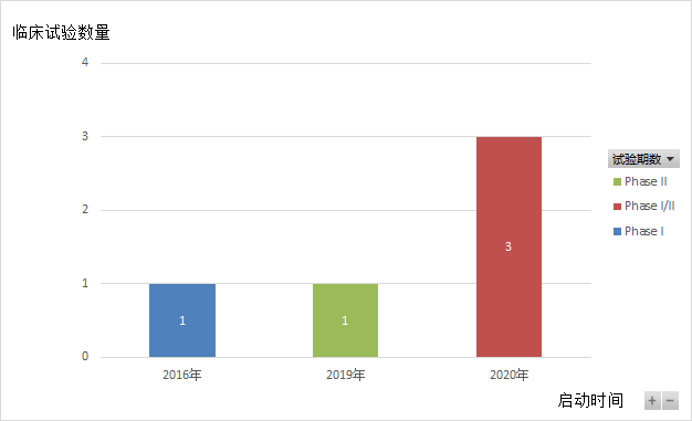 TIGIT抑制剂的研究进展 - 知乎