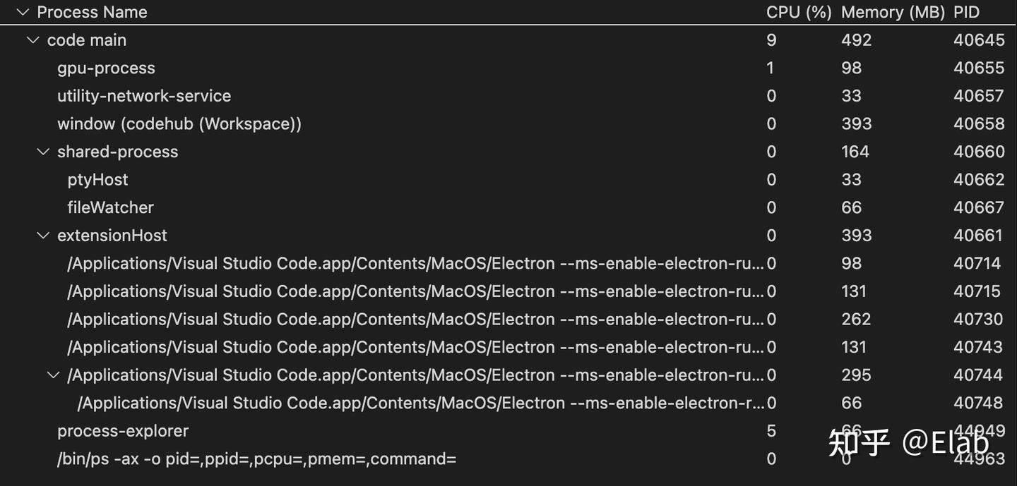 一次 VSCode 插件内存泄露背后的技术思考 - 知乎
