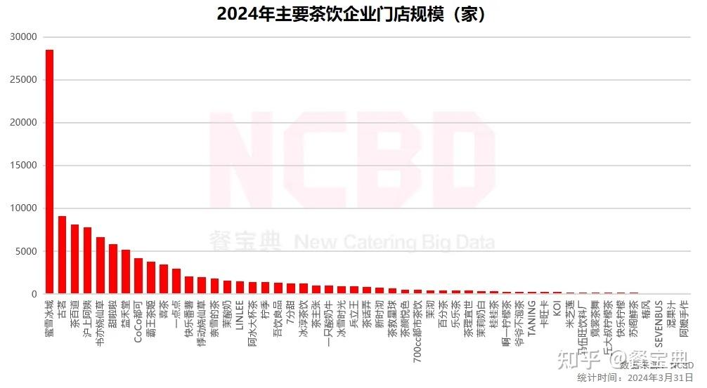 NCBD | 2023—2024中国茶饮行业年度发展报告 - 知乎