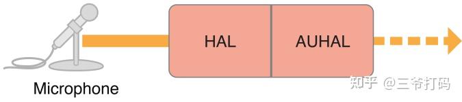 What Is Core Audio? - 知乎