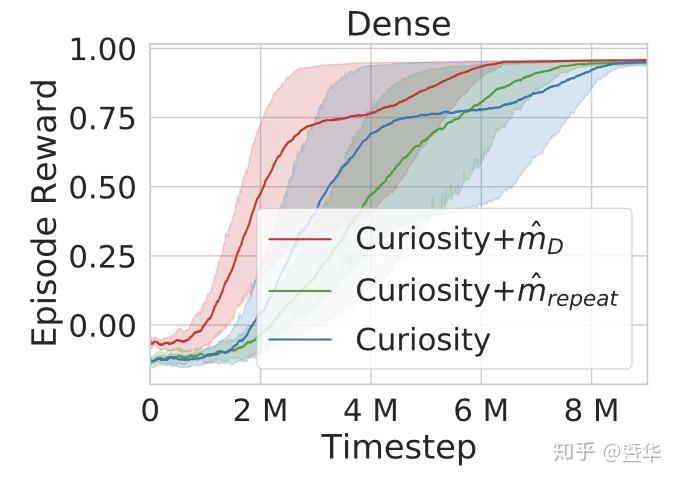 [笔记036] Reusability & Transferability Macro Action - 知乎