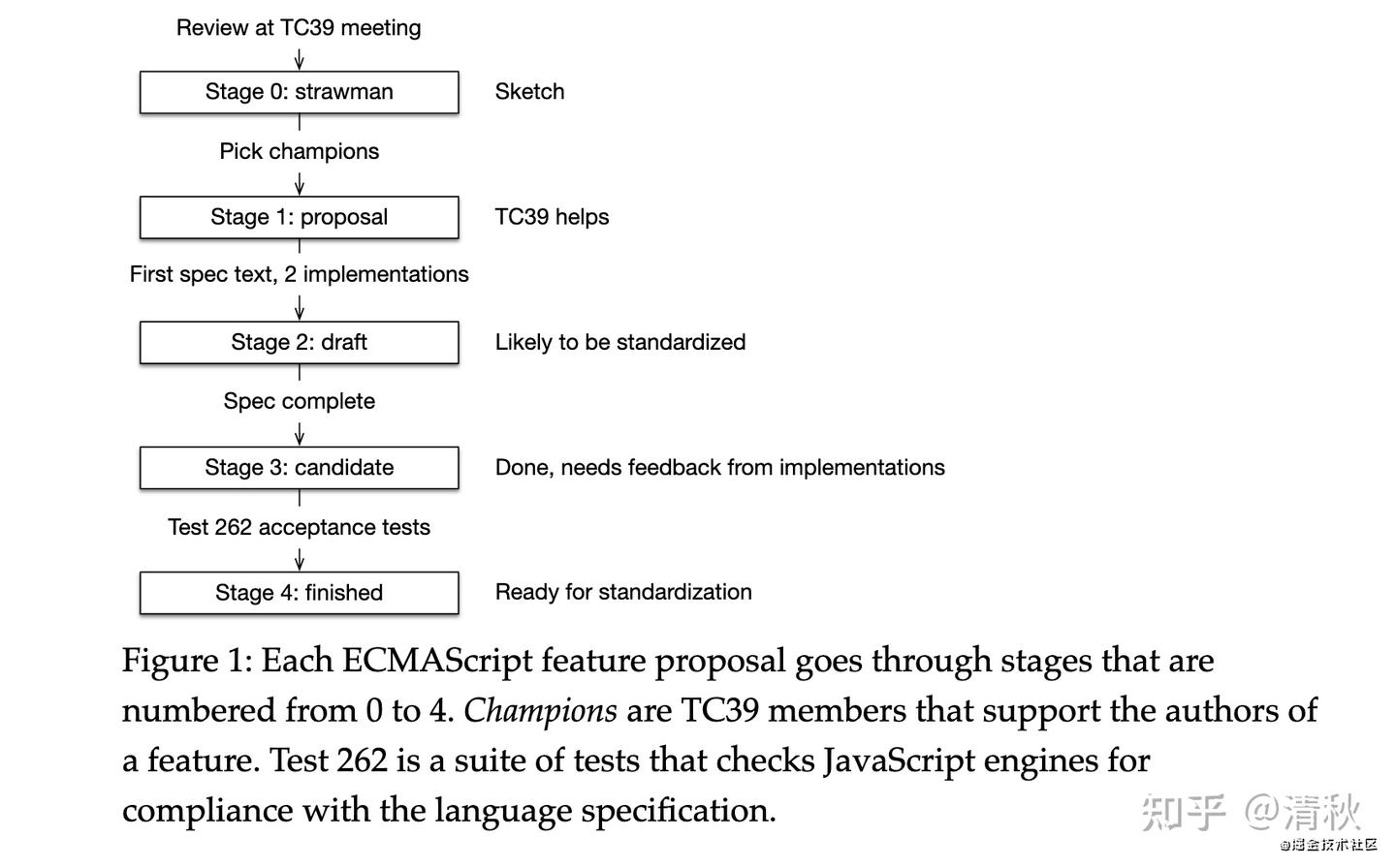 全网最全 ECMAScript 攻略（ 更新至 ES2024） - 知乎