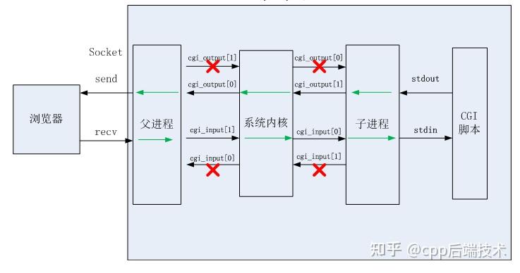 GitHub项目推荐--适合练手的13个C++开源项目 - 知乎