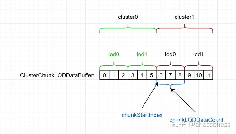 Unity GPUDriven-03（Cluster） - 知乎