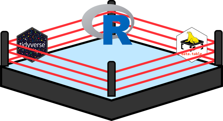 哪个 R 是“最佳”的：base、Tidyverse 还是 data.table？ - 知乎
