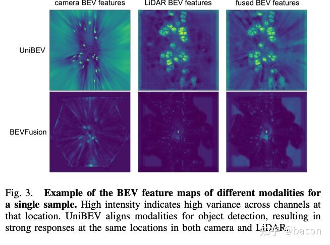 UniBEV: Multi-modal 3D Object Detection with Uniform BEV Encoders - 知乎