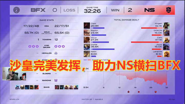 LCK第二阶段：沙皇完美发挥，助力NS横扫BFX - 知乎