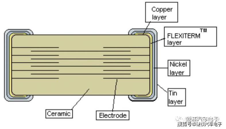 什么是FlexiTerm MLCC 和Open-Mode MLCC？ - 知乎