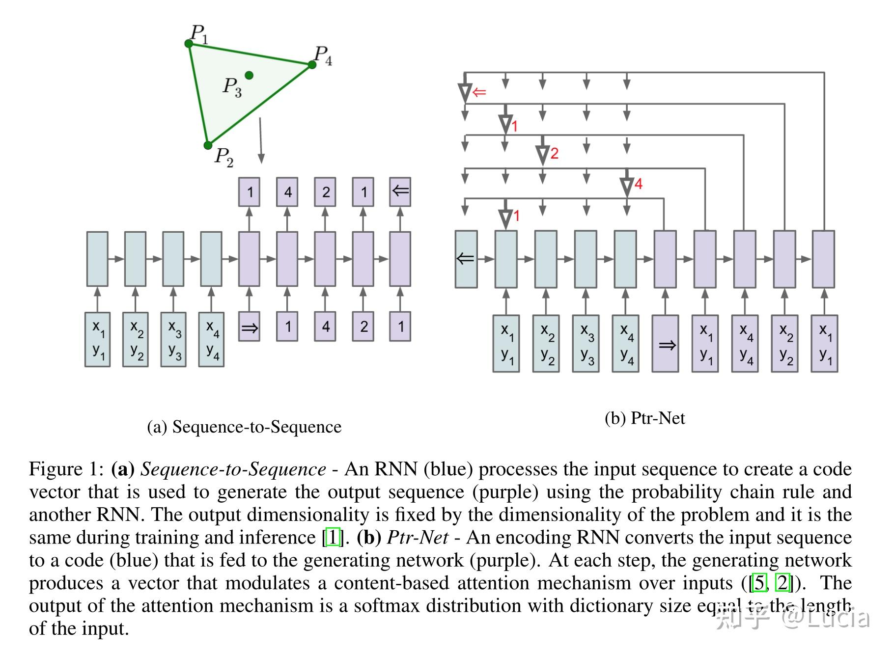 Pointer Networks (NIPS 2015) - 知乎