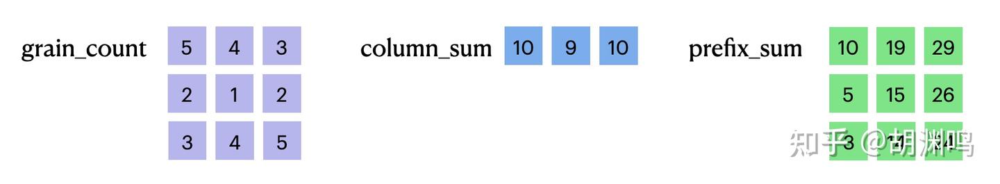 用 39 行 Taichi 代码加速 GPU 粒子碰撞检测 - 知乎