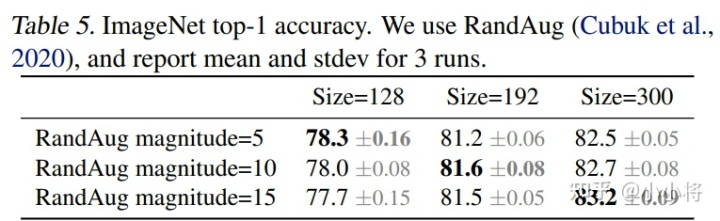 CNN Architecture - EfficientNet v1/v2 - 知乎