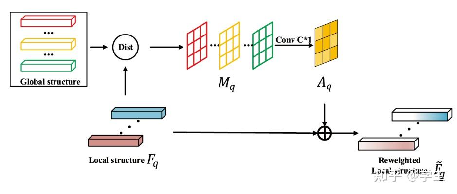 A few‑shot fine‑grained image classification method leveraging global ...