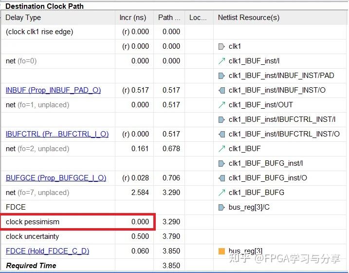 时序深入之CPR(Clock Pessimism Removal)详解 - 知乎