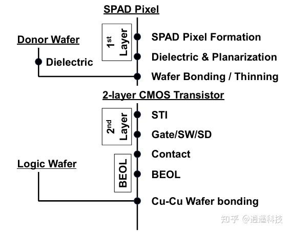 Sony|单光子雪崩二极管(SPAD)技术的进展 - 知乎