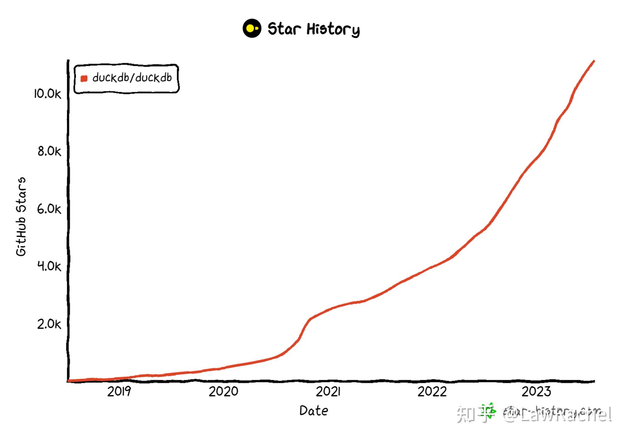 如何评价DuckDB? - 知乎