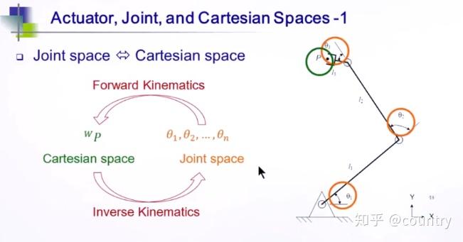 机器人学-台大林沛群-第三章 - 知乎