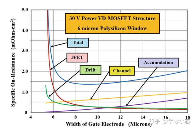 零基础学习功率半导体（29）---VDMOS - 知乎