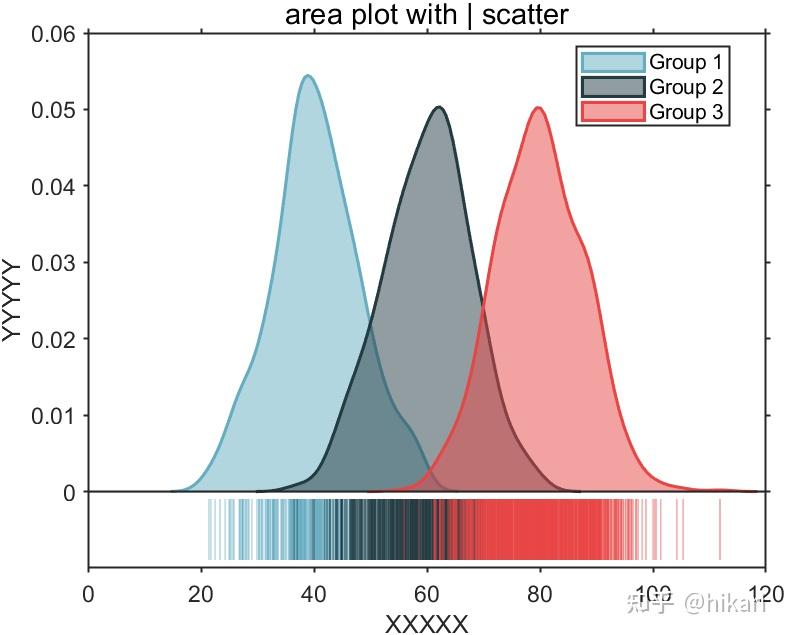 MATLAB | 如何绘制这种带竖线散点的核密度图 - 知乎