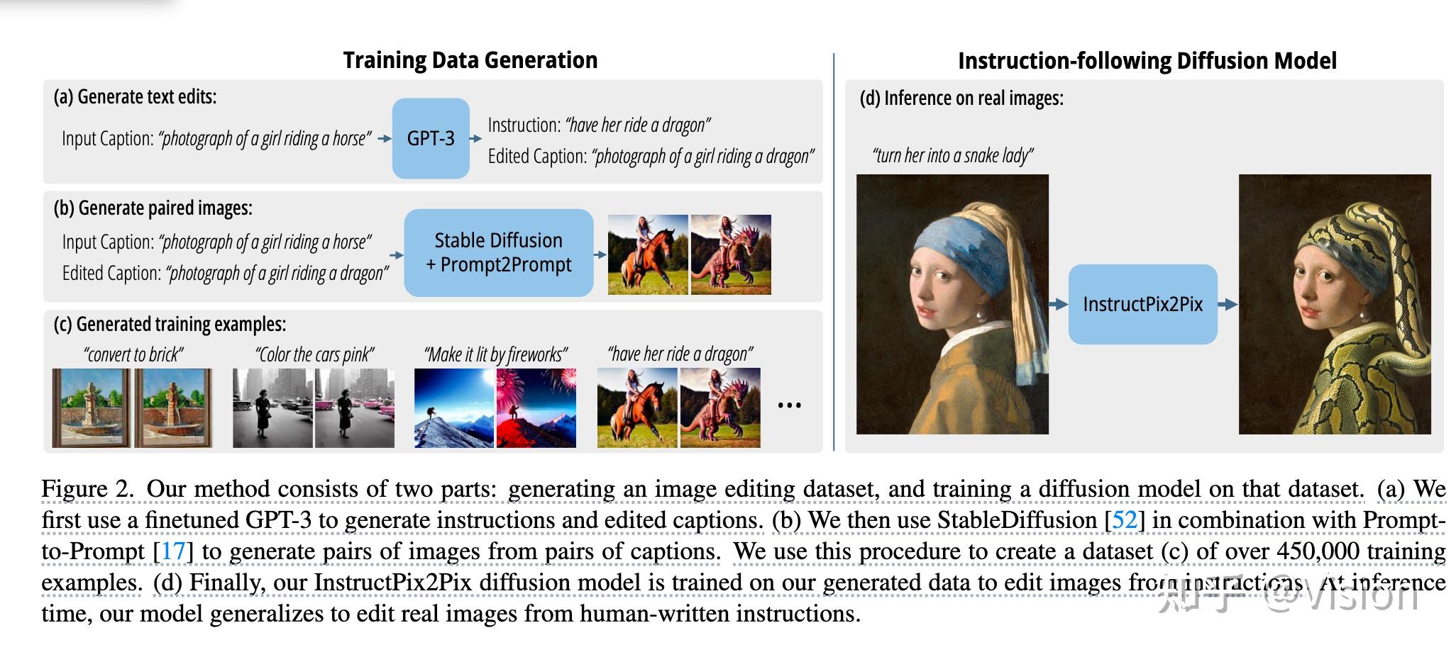 大模型系列04 -文本图像生成 - 知乎