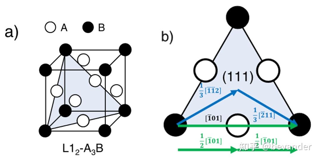 Ni 基合金中 L12 相的变形机制与屈服强度异常 - 知乎