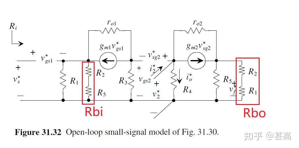 Chapter 31 Feedback Amplifiers - 知乎