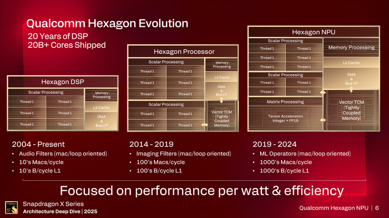 高通旗舰座舱芯片SA8397P之NPU揭秘 - 知乎