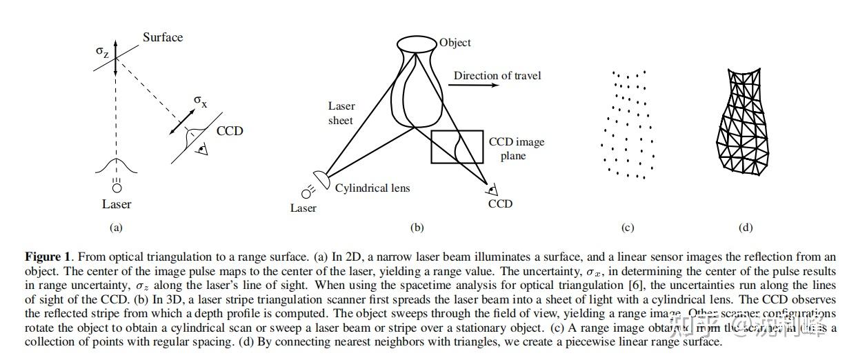 如何从零学习基于 TSDF 的三维重建？ - 知乎