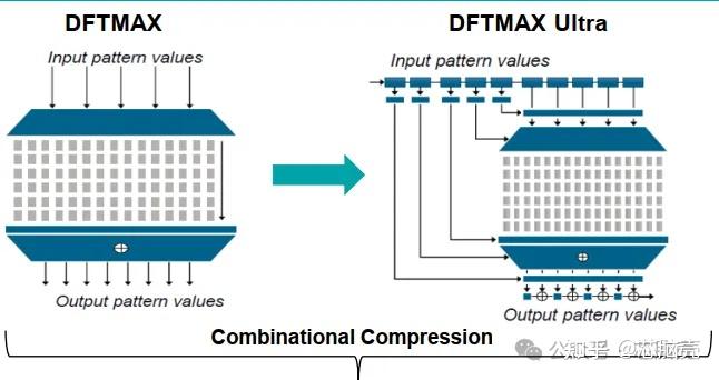 Synopsys：TSO.ai 能让测试时间更少 - 知乎