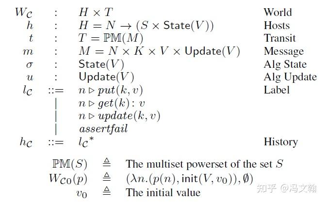 Reading Report - Chapar: Certified Causally Consistent Distributed Key-Value Stores - 知乎