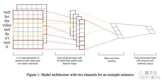 深度学习动手入门：GitHub上四个超棒的TensorFlow开源项目 - 知乎
