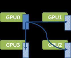 nccl-fastsocket加速分析 - 知乎