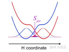 Concerted or Sequential PCET? (一) - 知乎
