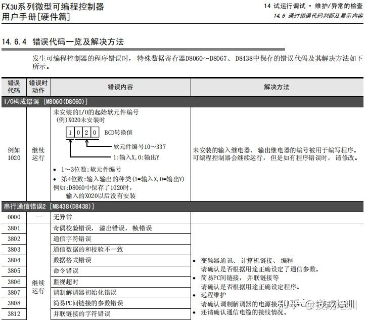 PLC故障灯闪烁不断？别慌资深电气工程师教你解决~ - 知乎
