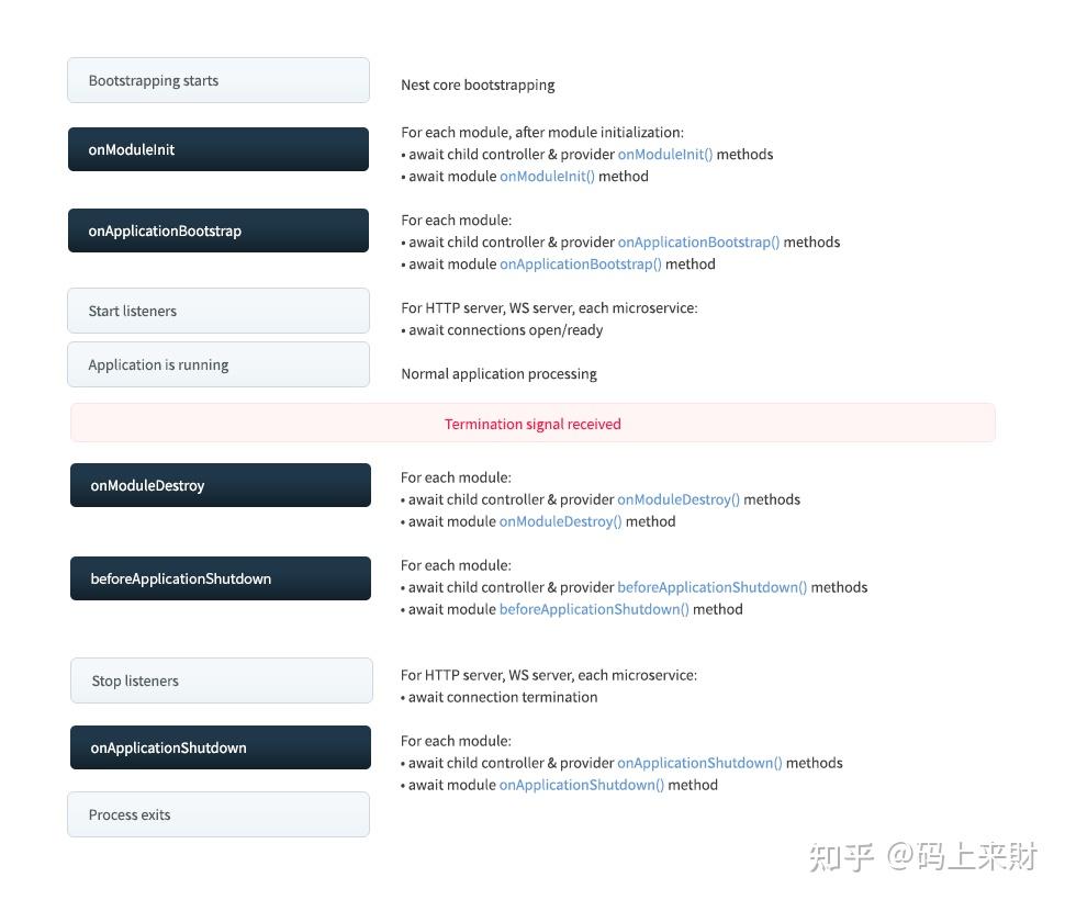 NestJS入门指南 - 知乎
