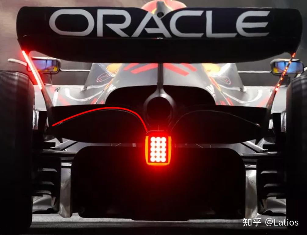 F1 2022年新规赛车空气动力学分析 - 知乎