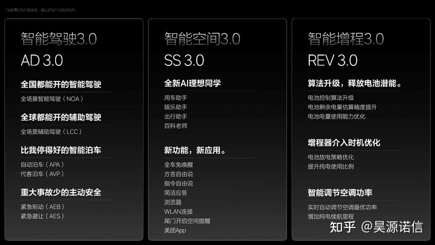 理想发布OTA 5.0，并引用Mind GPT - 知乎