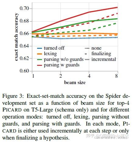 Text-to-SQL学习整理（十六）T5+PICARD模型 - 知乎