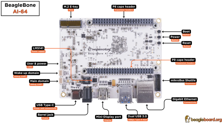 beagleboard AI-64开发板 初体验 - 知乎