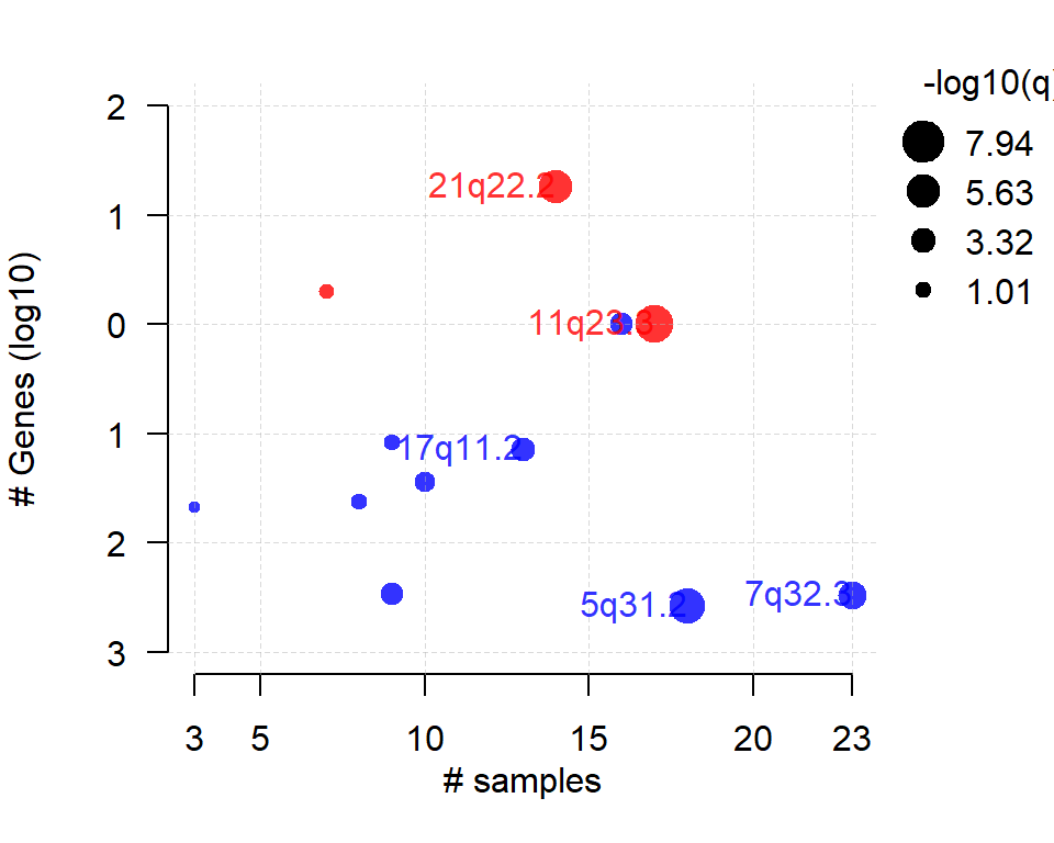 一文学会R包 maftools 简介使用 - 知乎