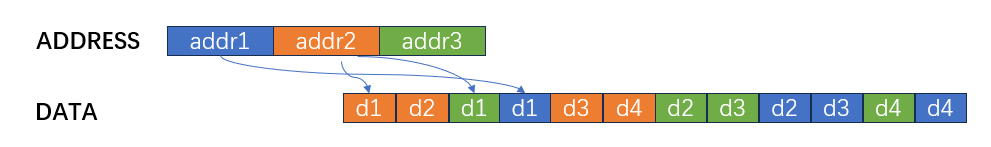 AXI的Out standing、Out of order、Interleaving - 知乎