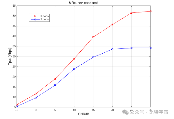 3GPP RAN TSG#102闭幕及R19启动项目-25 Rel-19 MIMO 增强讨论总结 - 知乎