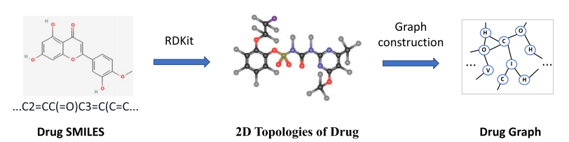 论文笔记10|Drug–target affinity prediction with extended graph learning-convolutional networks - 知乎