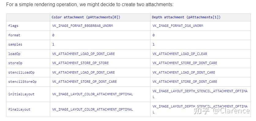 Vulkan Render Pass介绍 - 知乎