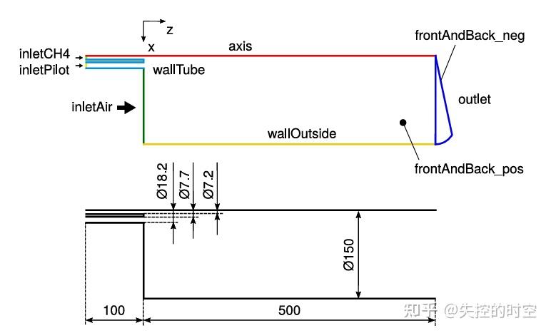 OpenFOAM燃烧算例3：甲烷-空气湍流燃烧的小火焰模型求解 (chalmers course: FGMFoam) - 知乎
