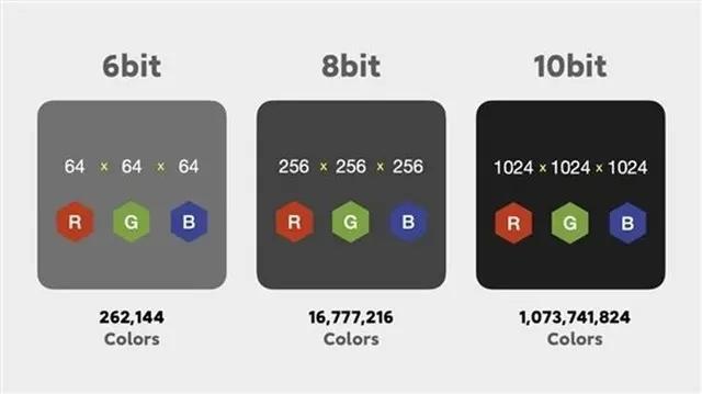 手机选购应该关注哪些参数？如何读懂手机参数？超详细科普！ - 知乎