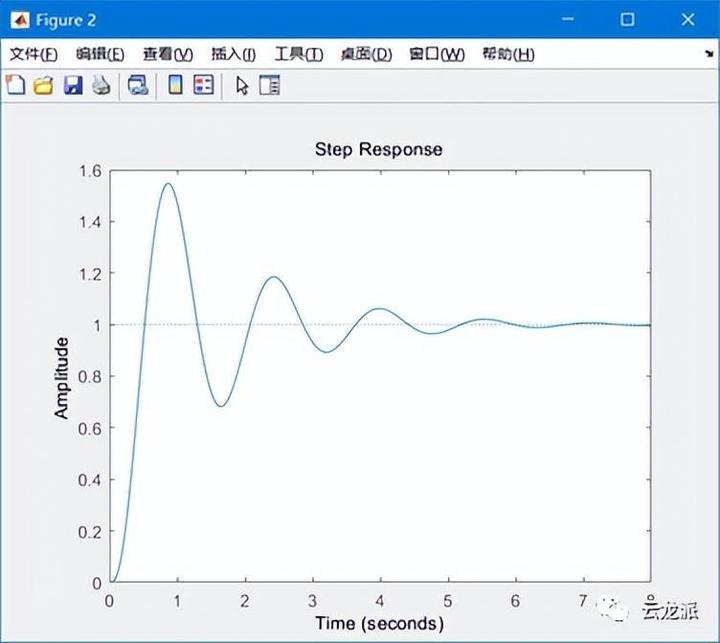 MATLAB《自动控制原理》相关编程（一） - 知乎